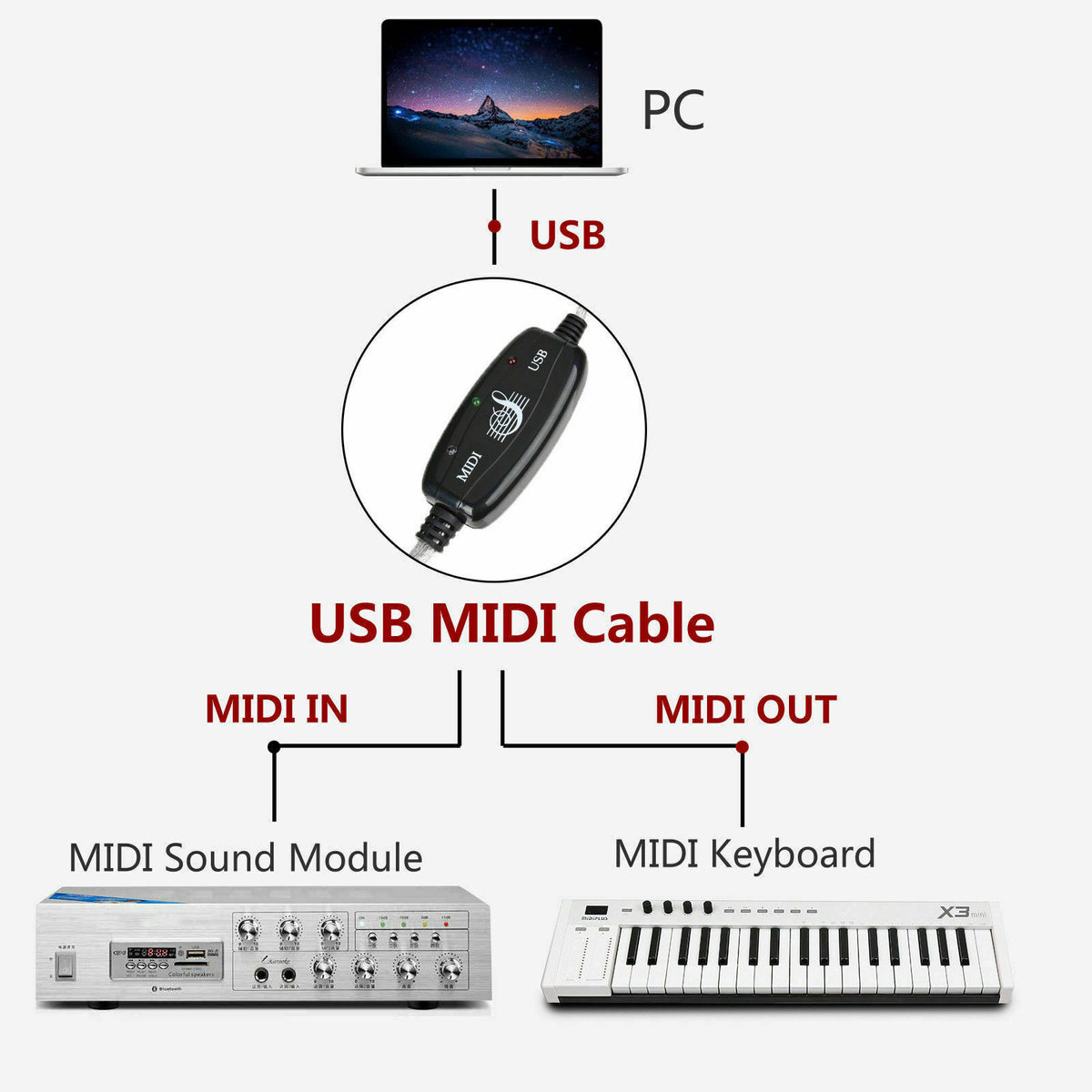 USB Interface to MIDI Converter Adapter Cable Music Keyboard MAC Windo ...
